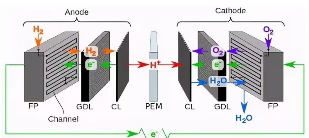 TA1 Titanium Fiber Felt as Gas Diffusion Layer Materials In PEM WE ...