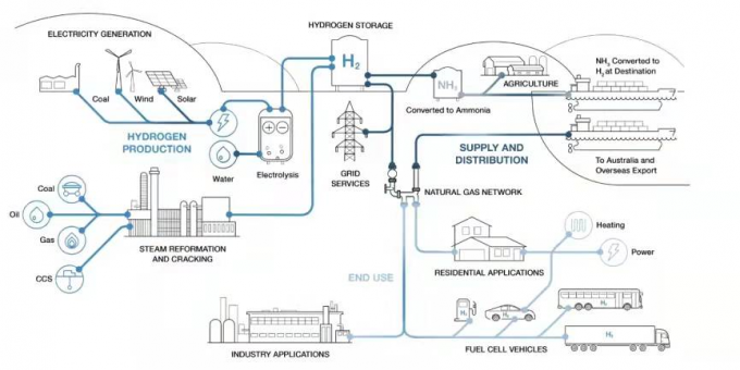 Anode Diffusion Layer Application Materials For PEM Hydrogen Production