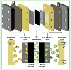 Hydrogen Fuel Cell Key Materials Gas Diffusion Layer (GDL) TA1 Titanium ...